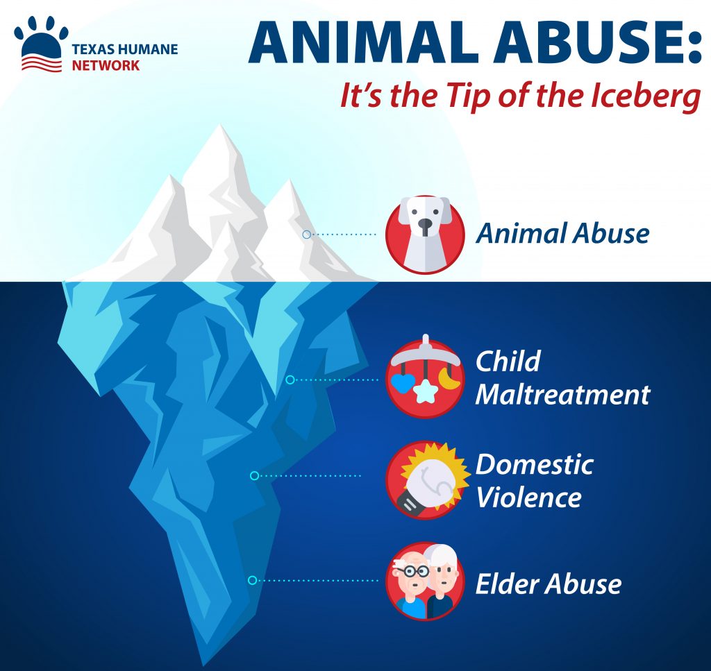 Animal Cruelty & Mass Shootings – Texas Humane Network
